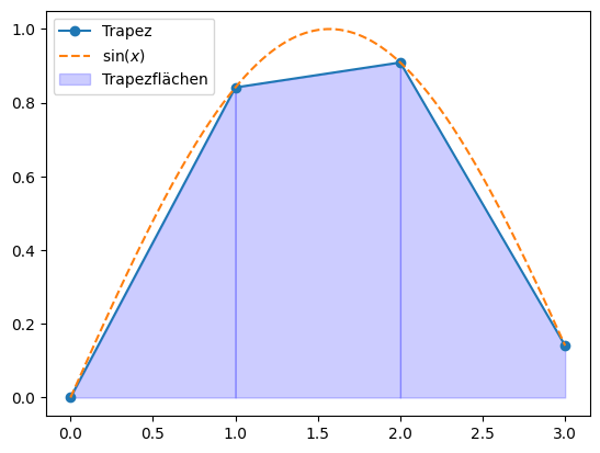 Woche 10: Quadratur — My sample book